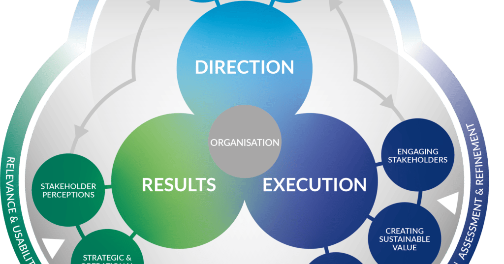 Business Excellence - Organisationsentwicklung | msi Management Systems International AG