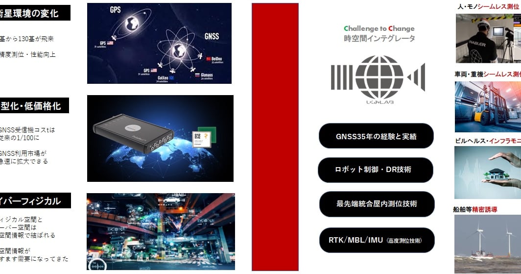 事業内容 | GNSS-Shikumi