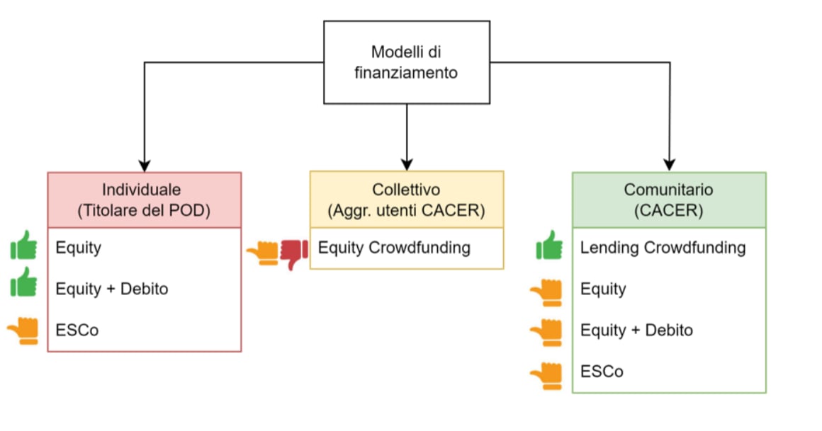 FAQ - Domande Frequenti | CER Sinergie