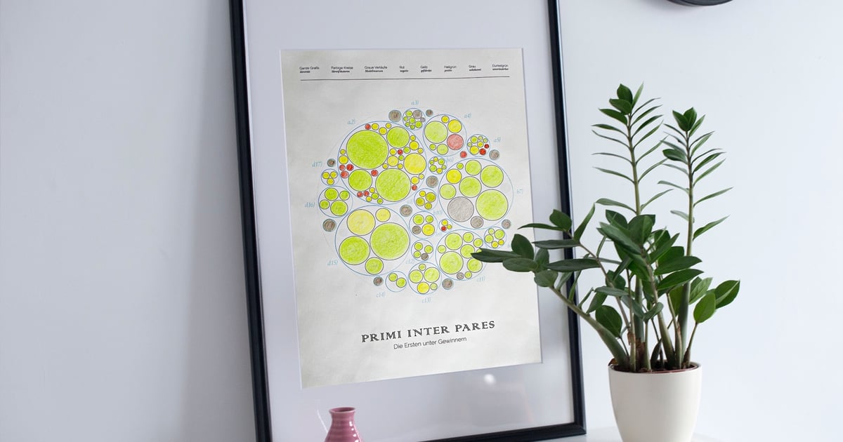 Skribble-Poster in Format DINA2: Vorlage zum Ausmalen aller 120 ...