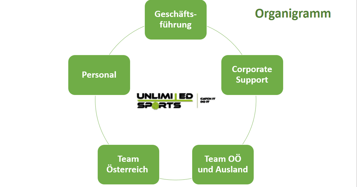 Business Profile | Unlimited Sports GmbH