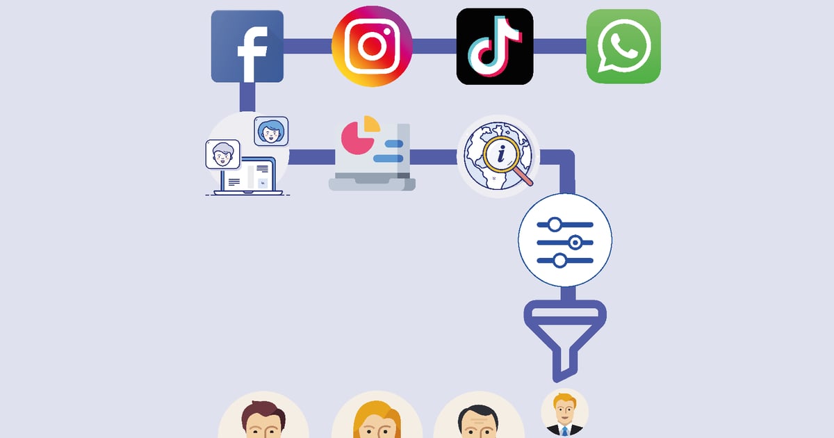 Social Media Recruiting | Eberlein Consulting