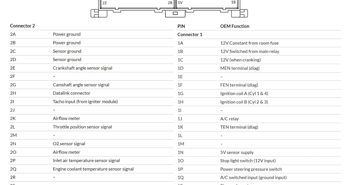 NA stock PinOuts - ECU Pinout diagrams | Race- and streetcar parts