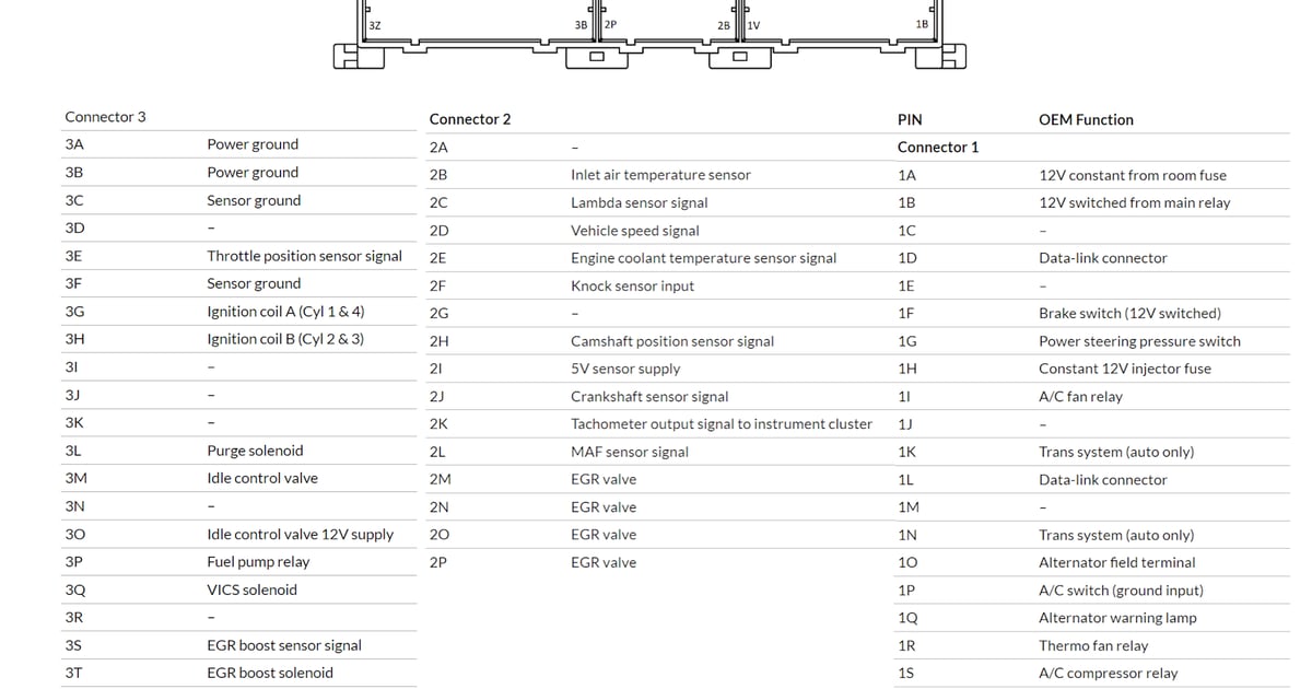 NB stock PinOuts - ECU Pinout diagrams | Race- and streetcar parts