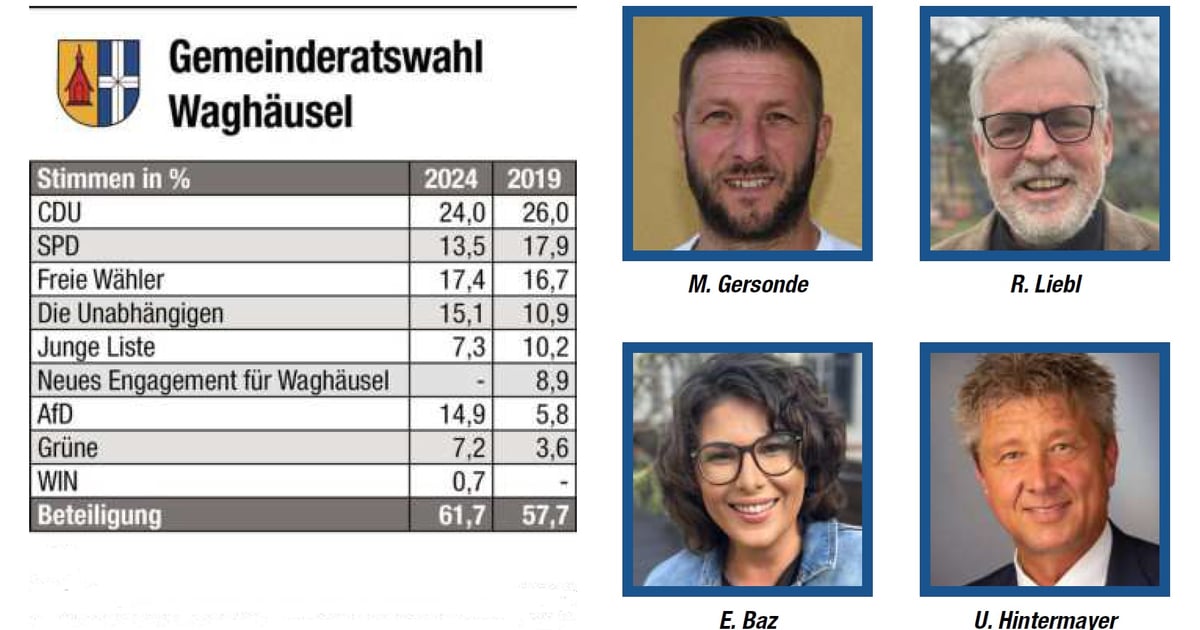 Wahlen 2024 | Ihr Anliegen - Wir kümmern uns - Mail: Roland.Liebl@gmx.de