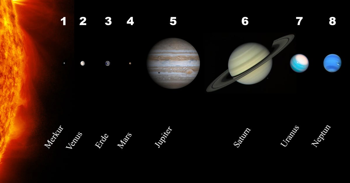Planeten Reihenfolge - Tutorials | Johannes Maximilian Möslein