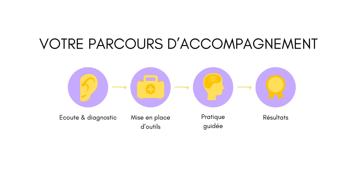 Accueil | Baron Fanny Préparation Mentale