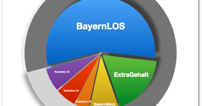 Die Lose - Produkte - kurz erklärt | Lotto Bezirksstelle Elfering