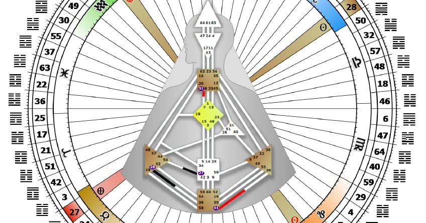 Human Design | Human Design - psych. Beratung - Klang